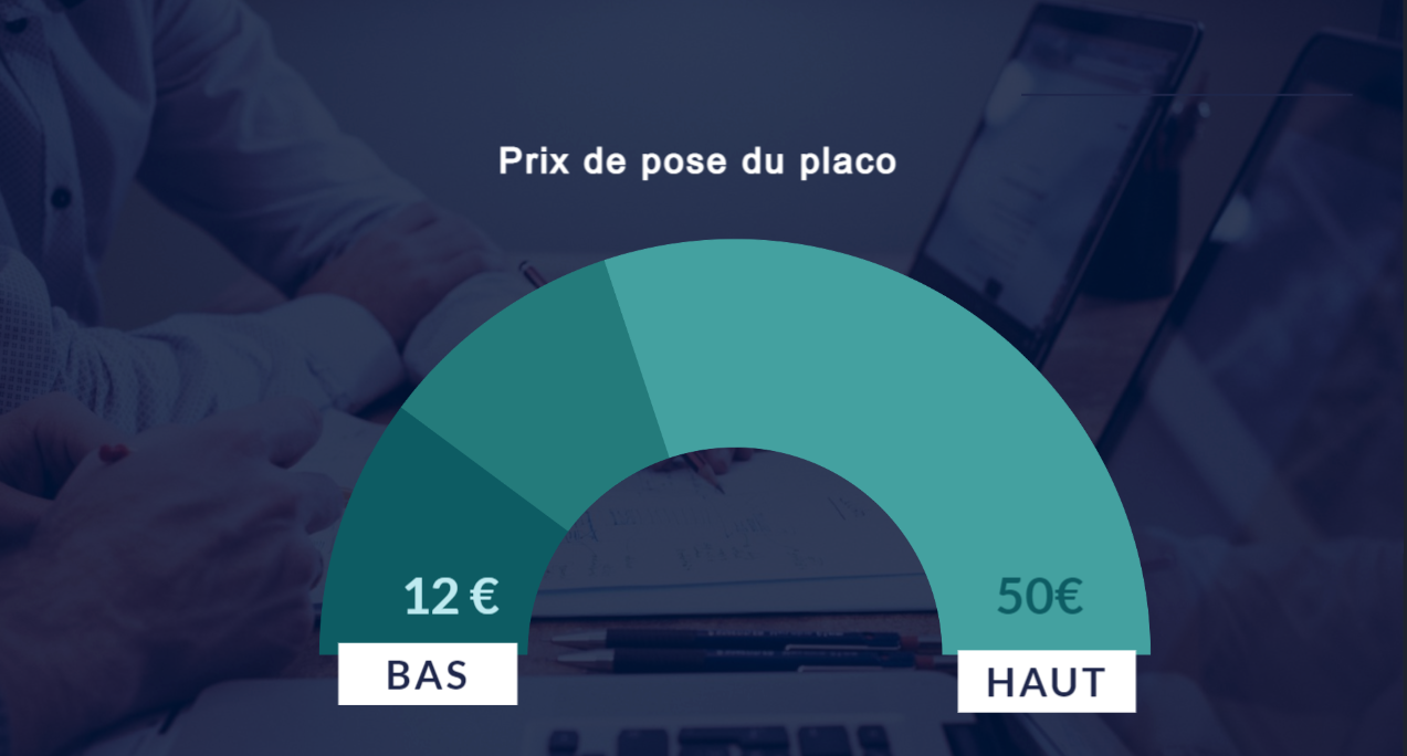 Prix Pose Placo Sans Fourniture Auto Entrepreneur